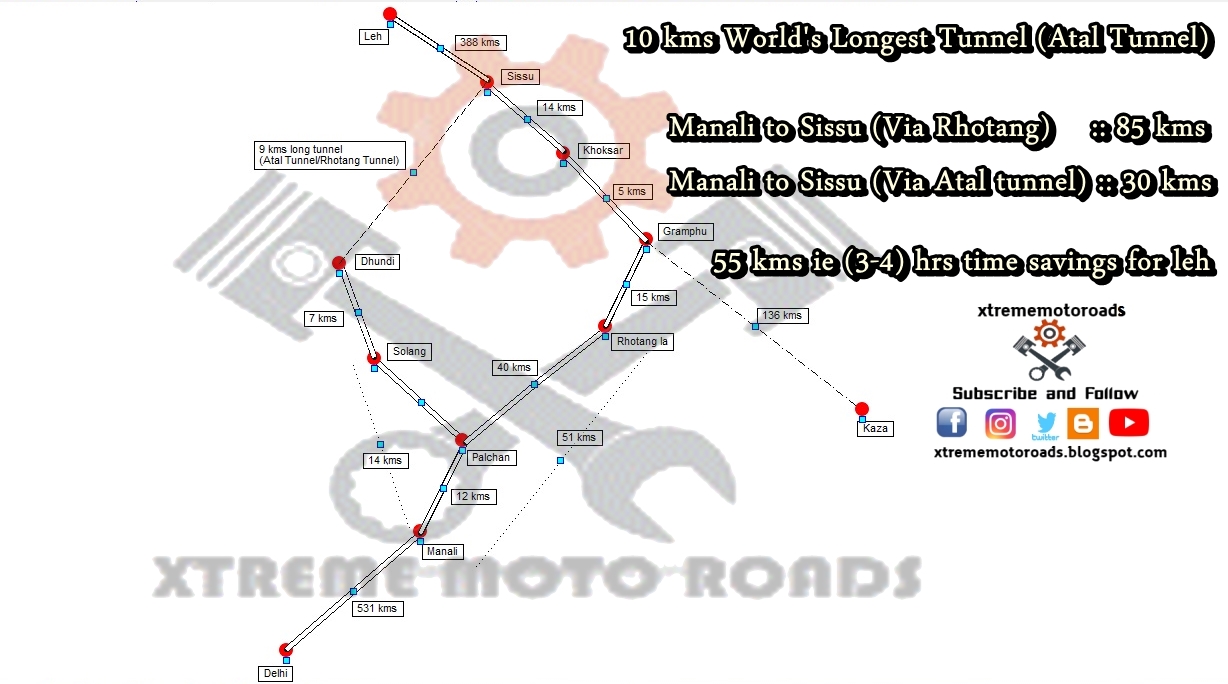XTREME MOTO ROADS: World's Longest High Altitude Tunnel (Atal tunnel ...