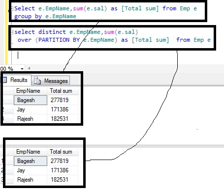 Microsoft Business Intelligence: Finding the sum without using group by ...
