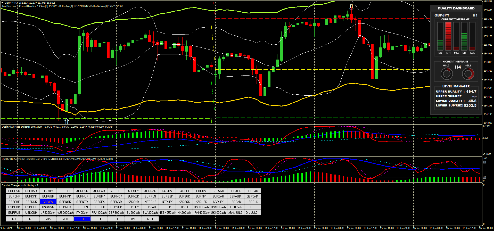 Envelope with Bollinger Bands Trading