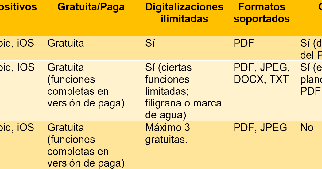 Guía de digitalización