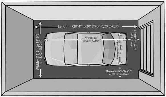 KHIDMAT MELUKIS PLAN: SAIZ PARKING KERETA STANDART@SAIZ TEMPAT MELETAK ...