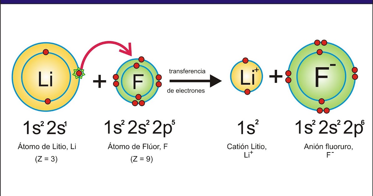 PROYECTO INFORMATICA Y QUIMICA: CARACTERÍSTICAS Y EJEMPLOS DEL ENLACE ...