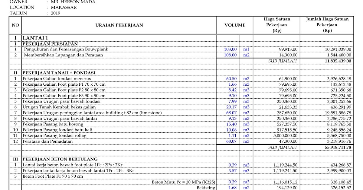 Contoh Rab Arsitektur : contoh-rab-proyek-properti » Inovasi Dunia ...