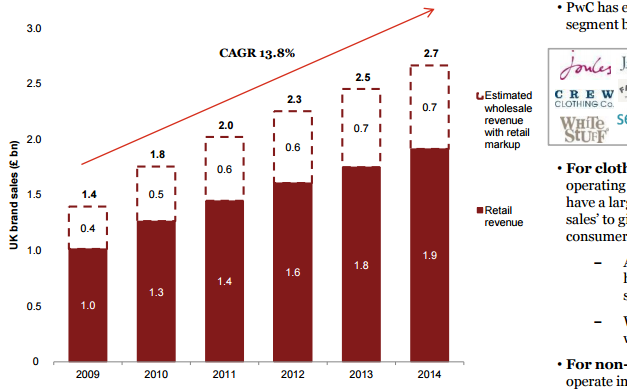 UK’s clothing, footwear and accessories online store: NEXT PLC -vs ...