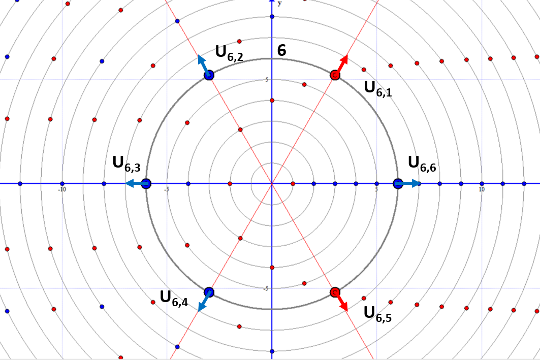 Möbius and Riemann Zeta functions – their most natural explanation