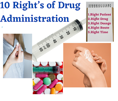 10 Rights of Drug Administration - Medication Rights