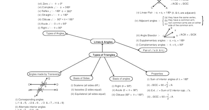 APS Golconda Priyanka Gupta CLASS 9 MATHS LINES AND ANGLES aps-golconda-priyanka-gupta-class-9-maths-lines-and-angles