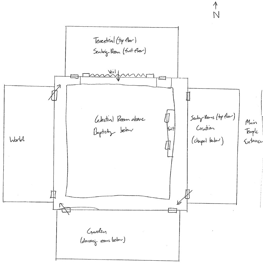 Historic LDS Architecture