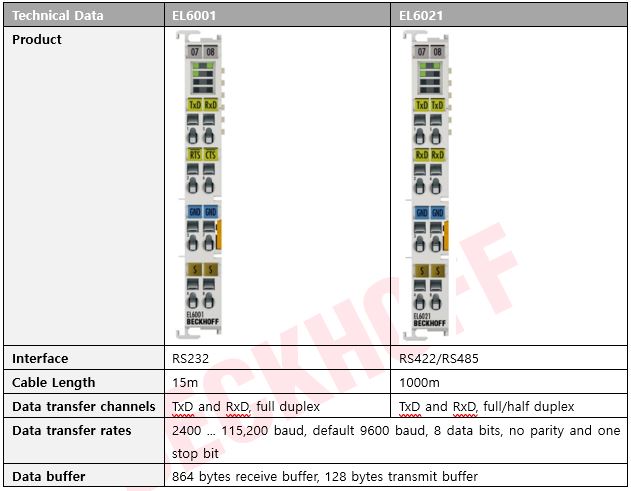 [쉽고 간단한 안내서] Beckhoff 시스템으로 Modbus RTU 통신하기