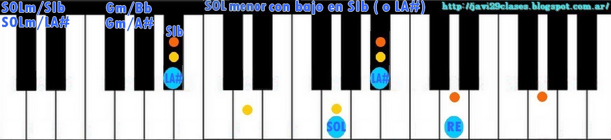 Piano: Acordes menores con bajo en tercera (inversiones de bajos ...