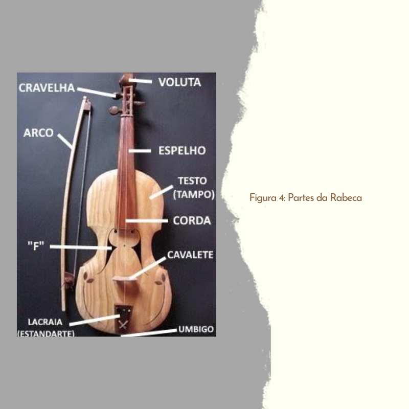 A tradição da luteria da Rabeca Pernambucana | Mirada