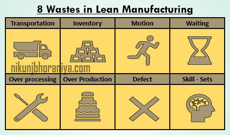 Top Lean Tools | Top 26 Lean Manufacturing Tools | Examples