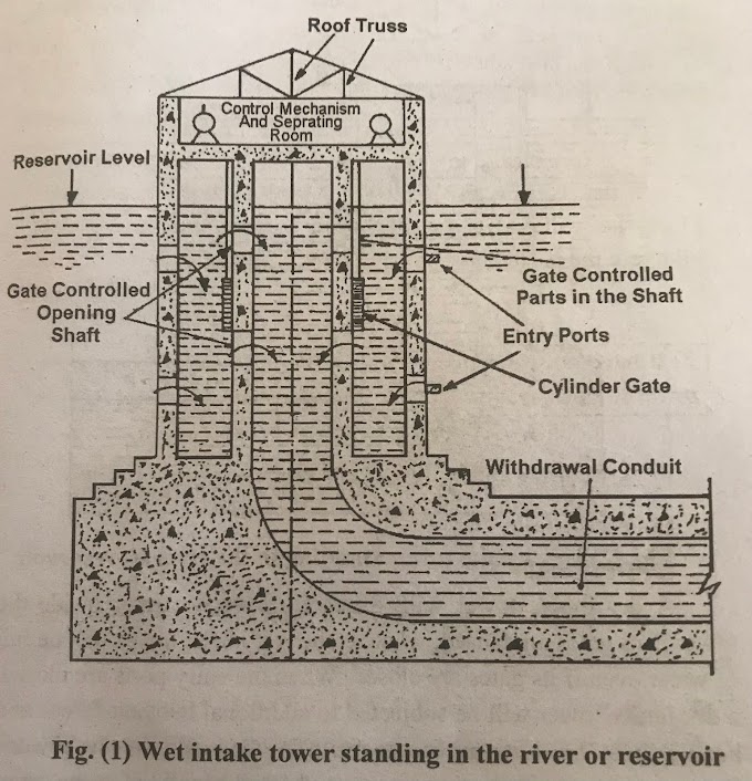 Innovative civil data