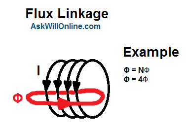 G495 'Fields and Particle Pictures' Revision Notes - Everything YOU ...