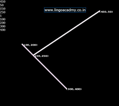 C Program to Draw Line in Graphics Mode - abc
