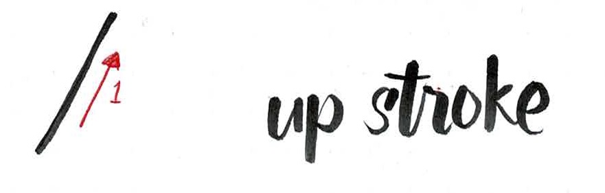 BRUSH CALLIGRAPHY 101 PART 4: BASIC STROKES EXPLAINED