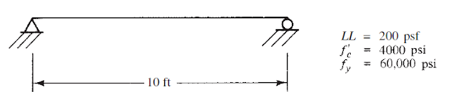 Example 1: Design of one-way slab