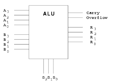 WHAT IS ALU - computer architecture & organization