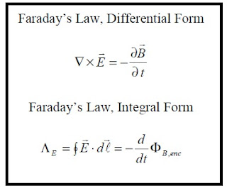 Laws of Electronic/Electrical Engineering: Faraday's law of induction