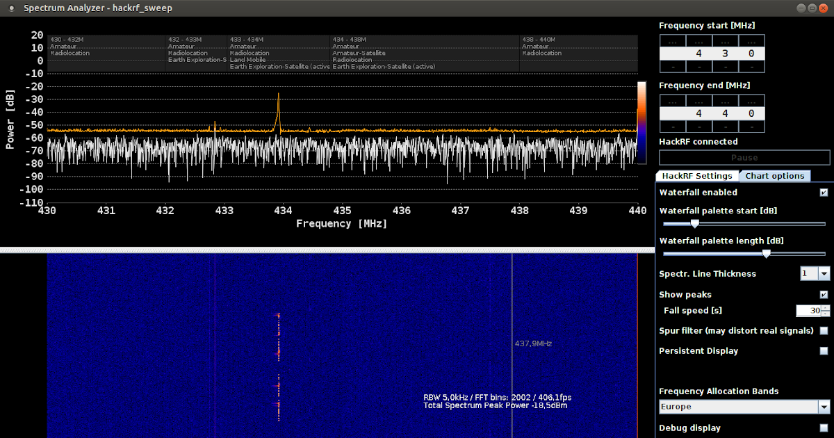 F4gmu Radioamateur [hackrf] Spectrum Analyzer
