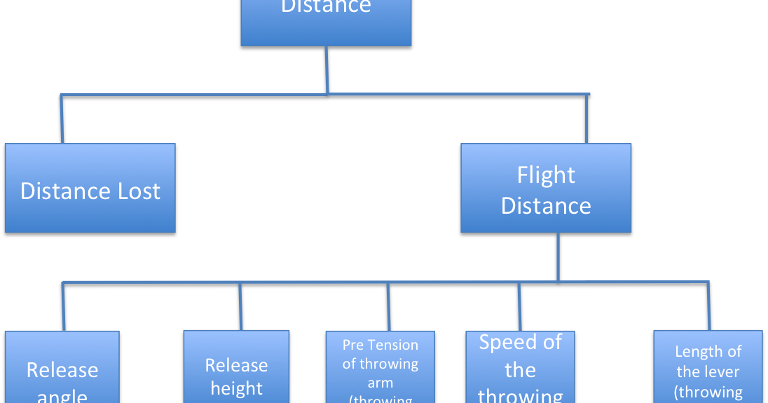 Applied Biomechanics : Deterministic Model for Javelin Throw