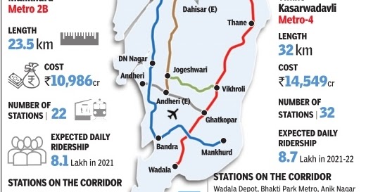 Twenty22-India on the move: Mumbai Metro 2B & 4 corridors to be ready ...