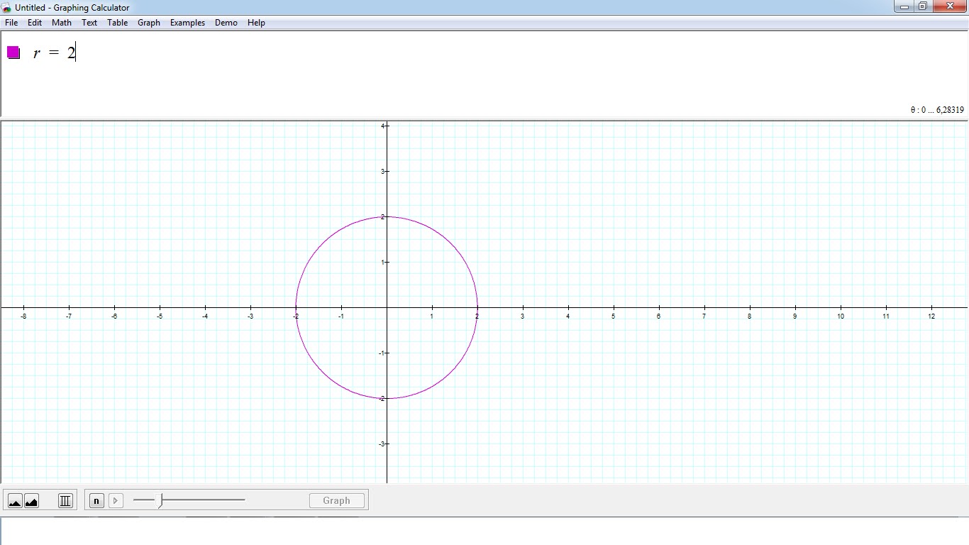 Feleğin Çemberi :): Çemberin Analitik İncelemesi