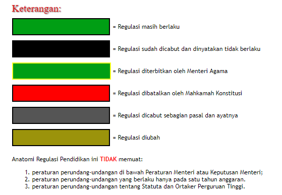 Anatomi Regulasi Pendidikan SIMPUH Kemenag Republik Indonesia - OPPMI