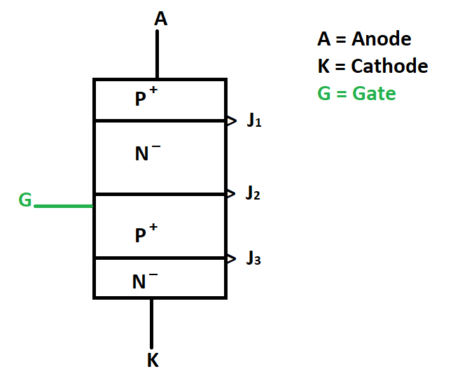 Silicon Controlled Rectifier (SCR) or Thyristor - Mango Engineer