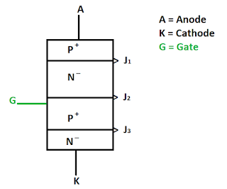 Silicon Controlled Rectifier (SCR) or Thyristor - Mango Engineer