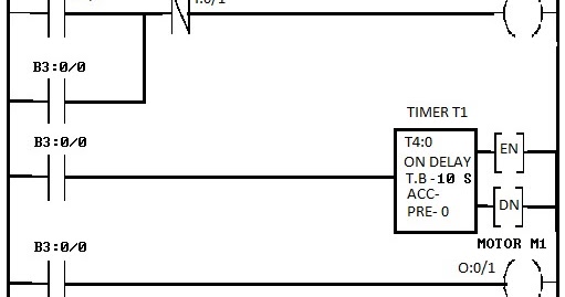 INDUSTRIAL AUTOMATION | Draw ladder diagram for two motor system with ...
