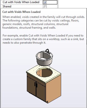 RevitCat: Cut with Voids when Loaded in Revit