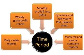 Accounting Information System: ACCOUNTING ASSUMPTIONS PAGE …. What is ...
