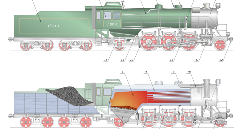 locomotoras de vapor: esquema de la locomotora