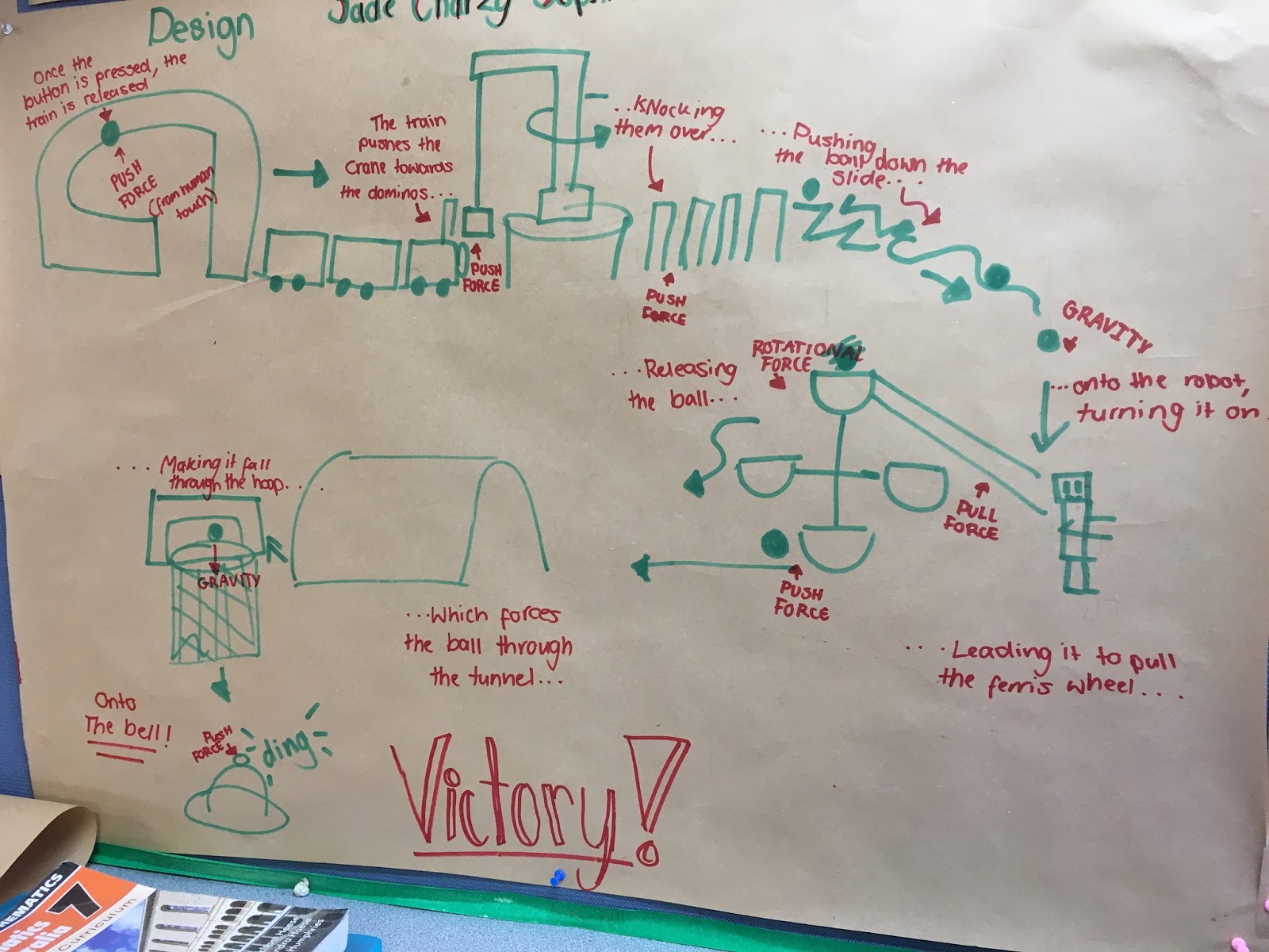 The Quirky Teacher: Rube Goldberg Machines