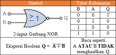 Gerbang Logika NOR - Belajar Elektronika