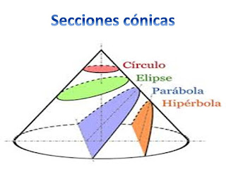 LINEAS DE SEGUNDO ORDEN: SECCIONES CÓNICAS