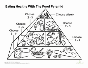 Food Pyramid Coloring Pages ~ Coloring Pages