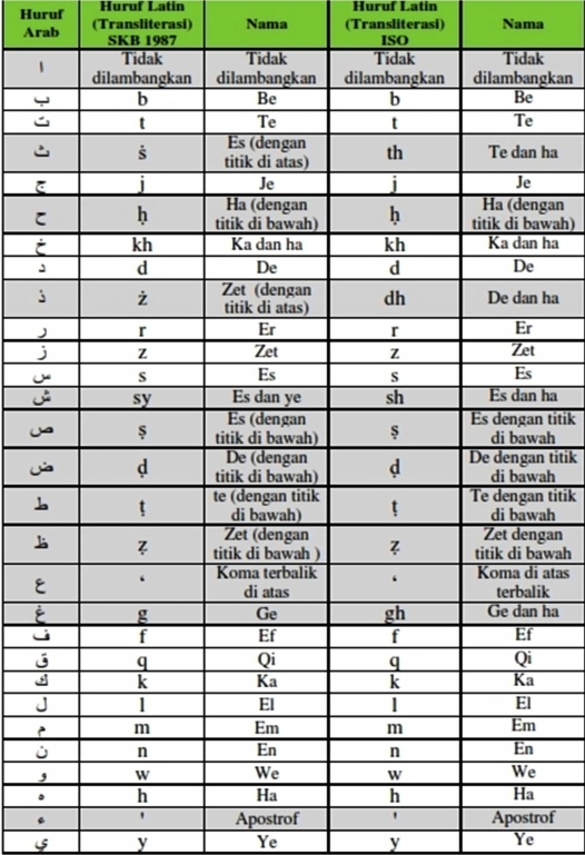 Panduan Transliterasi - Panduan Transliterasi