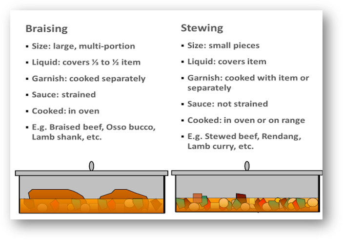 CHEF Q: The Main Differences Between Braising and Stewing Cooking Methods