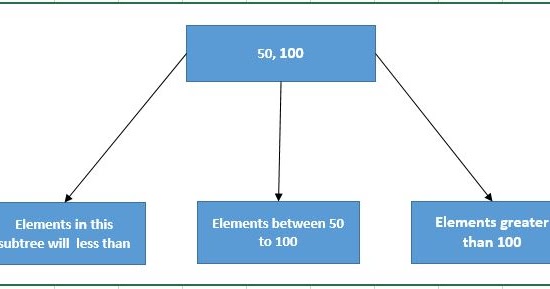 MK Study Journal: Tree