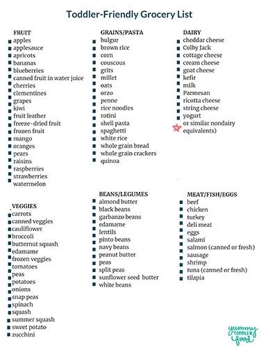 Grocery Shopping List Example Letter Template Grocery Shopping List Example Letter Template