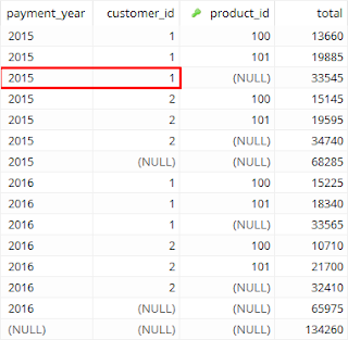 Ultimate Guide to Count Subtotal and Grand Total in Mysql ~ Tech Blog