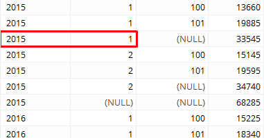 Ultimate Guide to Count Subtotal and Grand Total in Mysql ~ Tech Blog