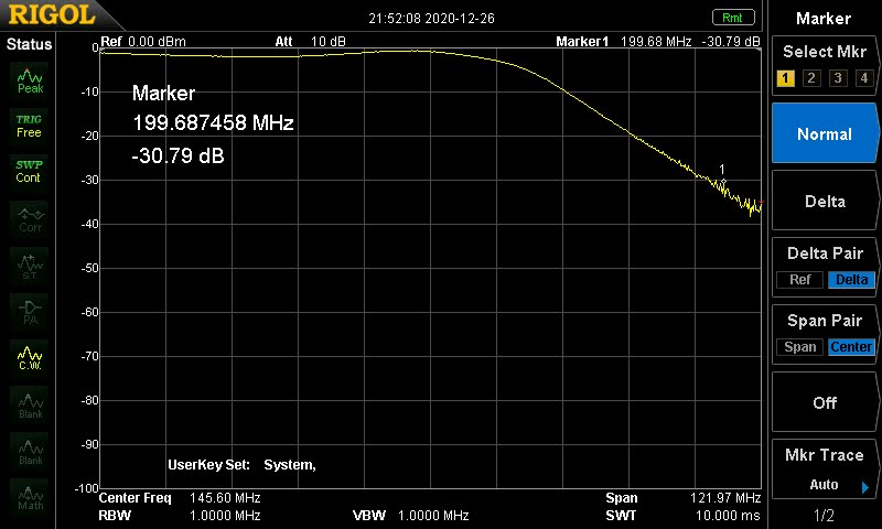 The "Speaky" HF SSB transceiver and other homebrew projects: VHF Low ...