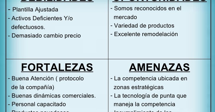 MATRIZ DOFA Y CRUCE DE VARIABLES