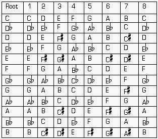 Pengertian Nada dan Sistem 12 Nada | a-ndi.com