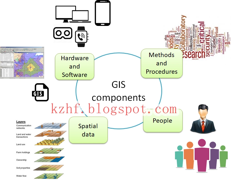 KeinDaHaN Hidup PeNUh eRTi.. IMaN & iSLaM: Program Geoinformatik ...
