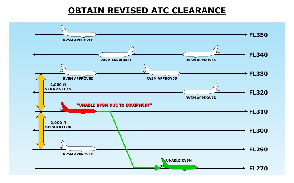 Bitacora de un piloto: RVSM