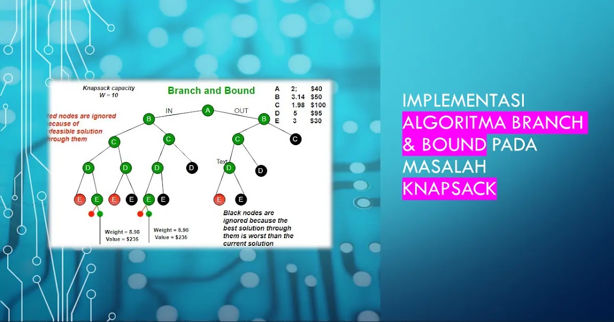 Implementasi Algoritma Branch & Bound Pada Masalah Knapsack - Awonapa ...
